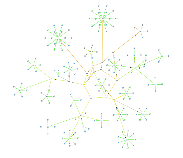 About Organic Layout
