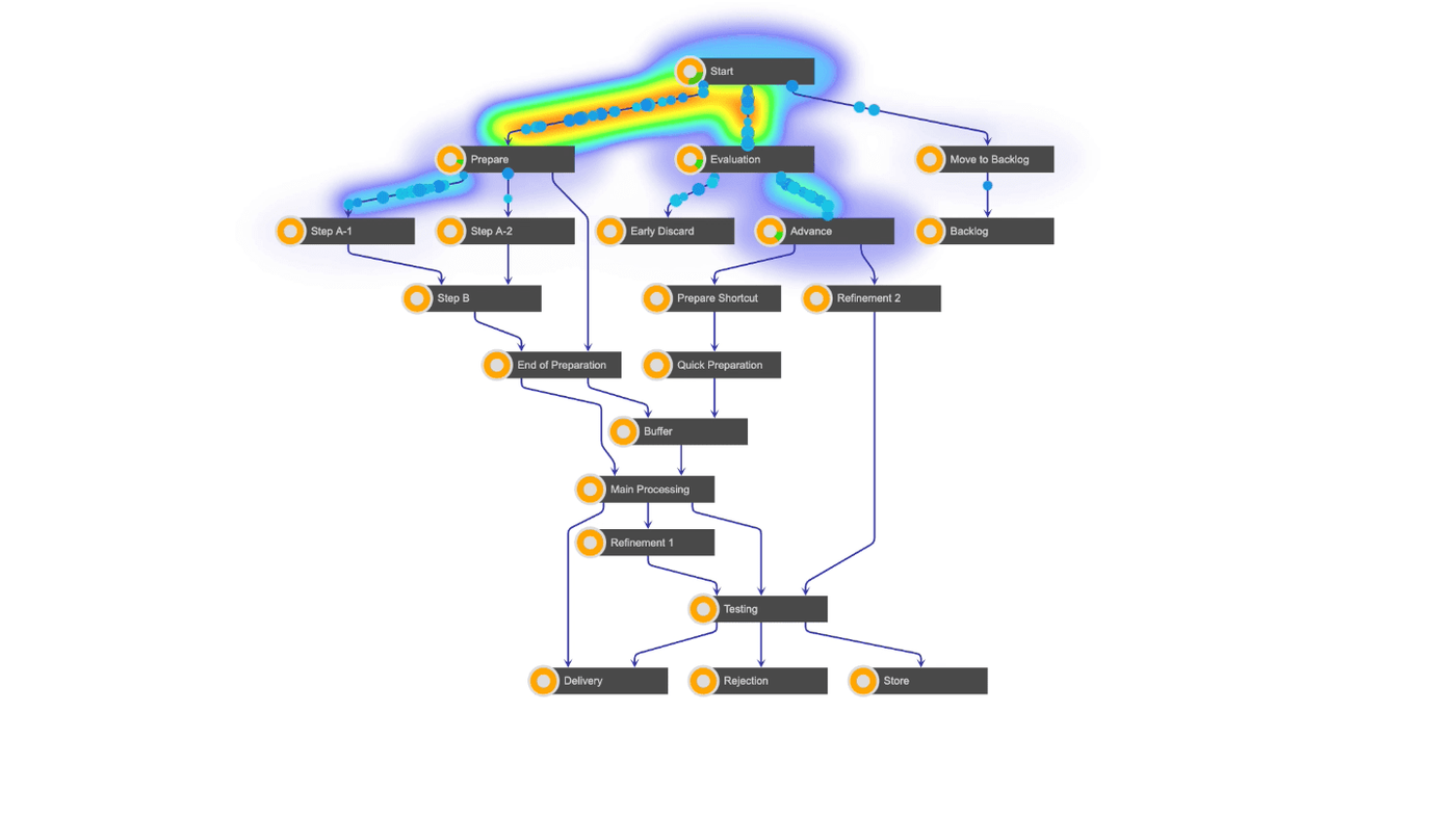 Diagramming for Supply Chain Management