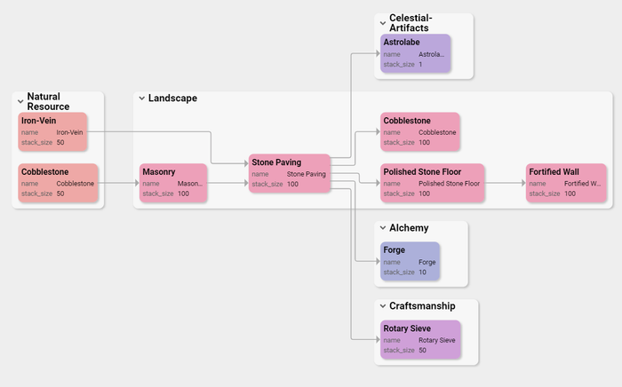 Diagramming for Supply Chain Management
