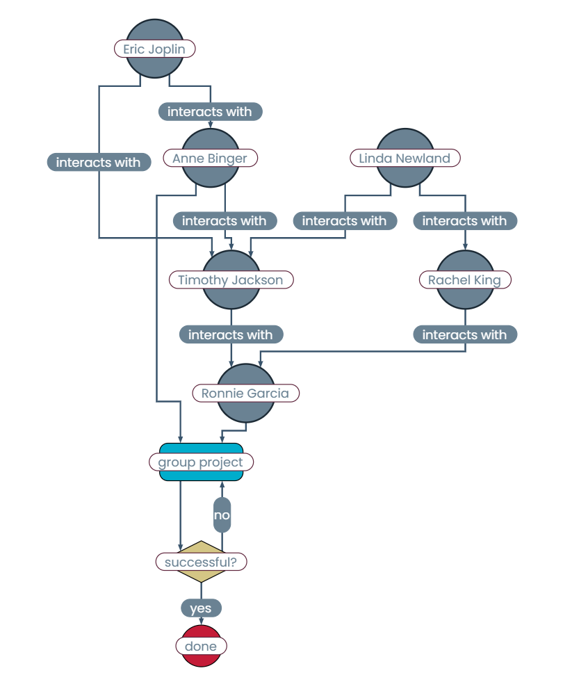 Creating Hierarchical Diagrams Interactive Coding Tutorial 1653